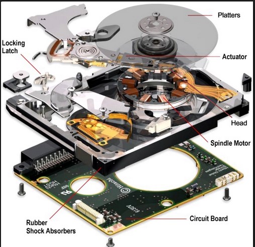 How does a hard drive work - 64Bitz
